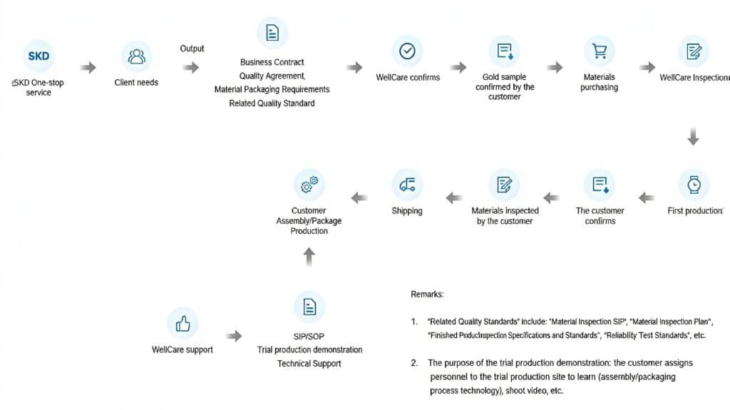 Smart Watch Software & Firmware Customization | SDK & API Support